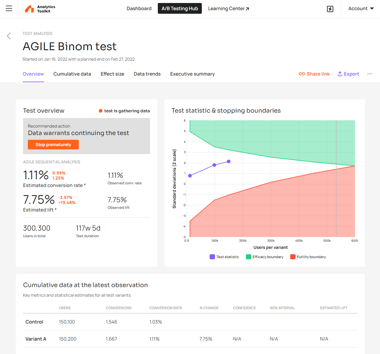 Analytics Toolkit Software - 2024 Reviews, Pricing & Demo