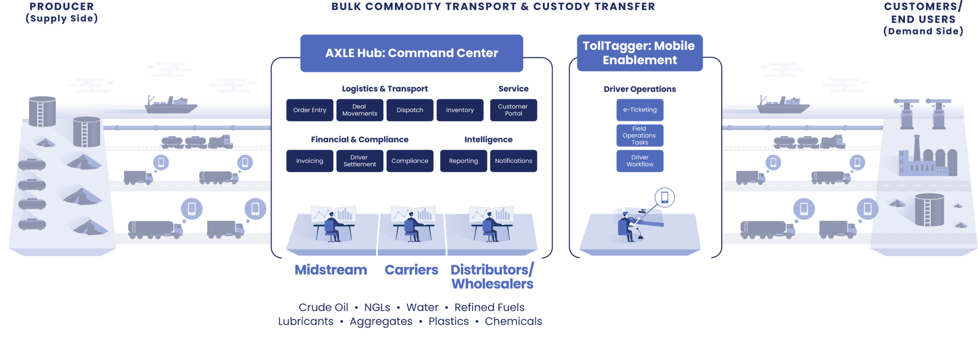 Land & Field Data Capture Cost & Reviews - Capterra Australia 2024
