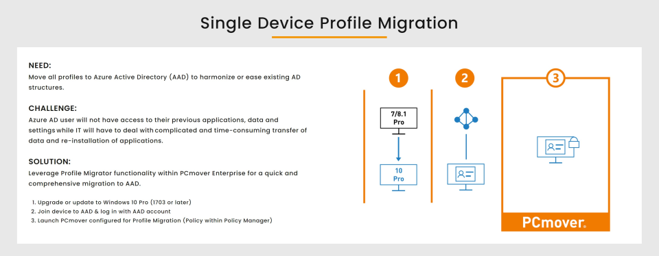 PCMover Reviews, Cost & Features | GetApp Australia 2025