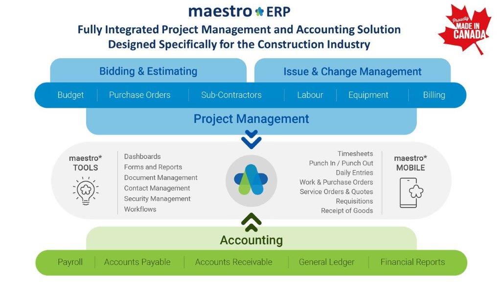Maestro Cost & Reviews - Capterra Australia 2025