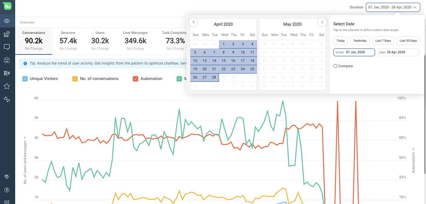 Haptik | Reviews, Pricing & Demos - SoftwareAdvice AU