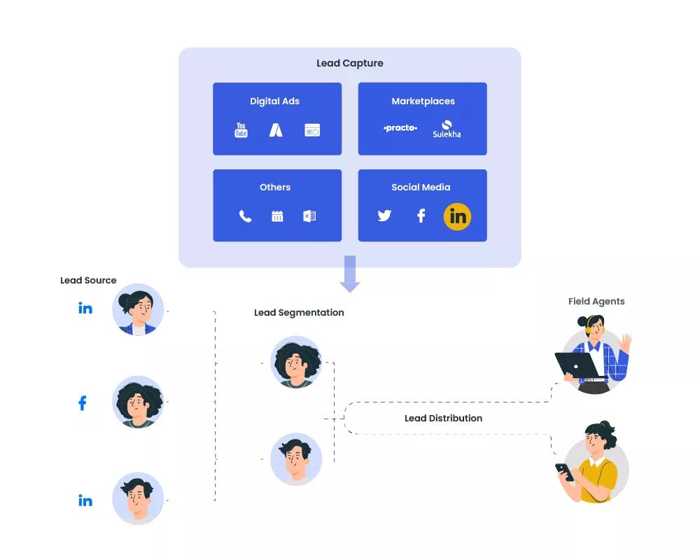 LeadSquared Pricing, Alternatives & More 2022 - Capterra