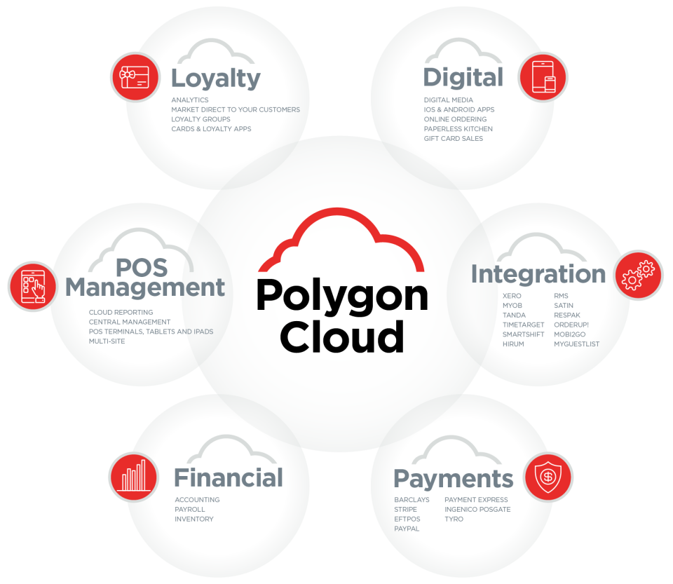 Polygon Cost & Reviews - Capterra Australia 2025