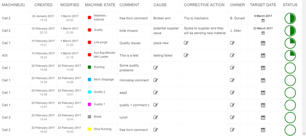 Shoplogix Smart Factory Platform Reviews, Demo & Pricing - 2022