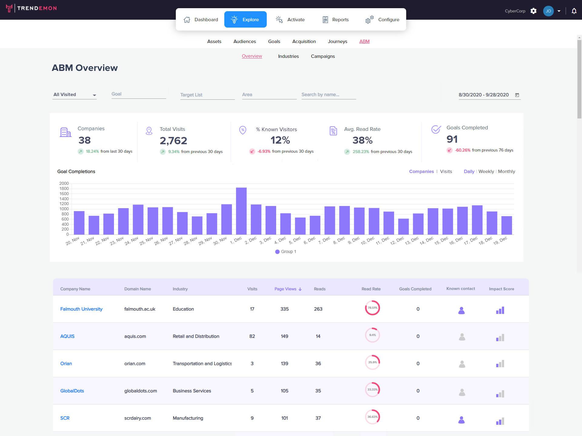 TrenDemon Pricing, Alternatives & More 2025 | Capterra
