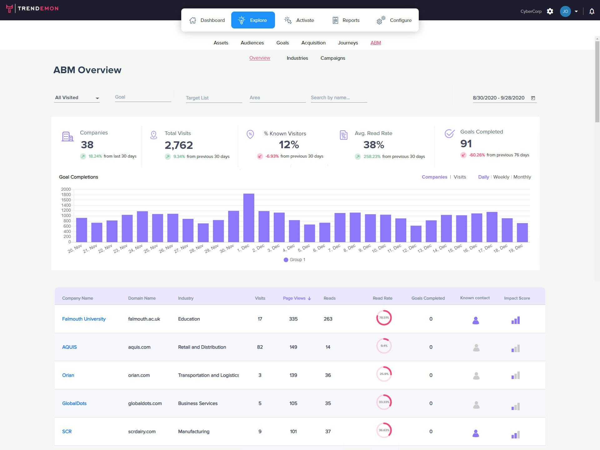 TrenDemon Cost & Reviews - Capterra Australia 2023