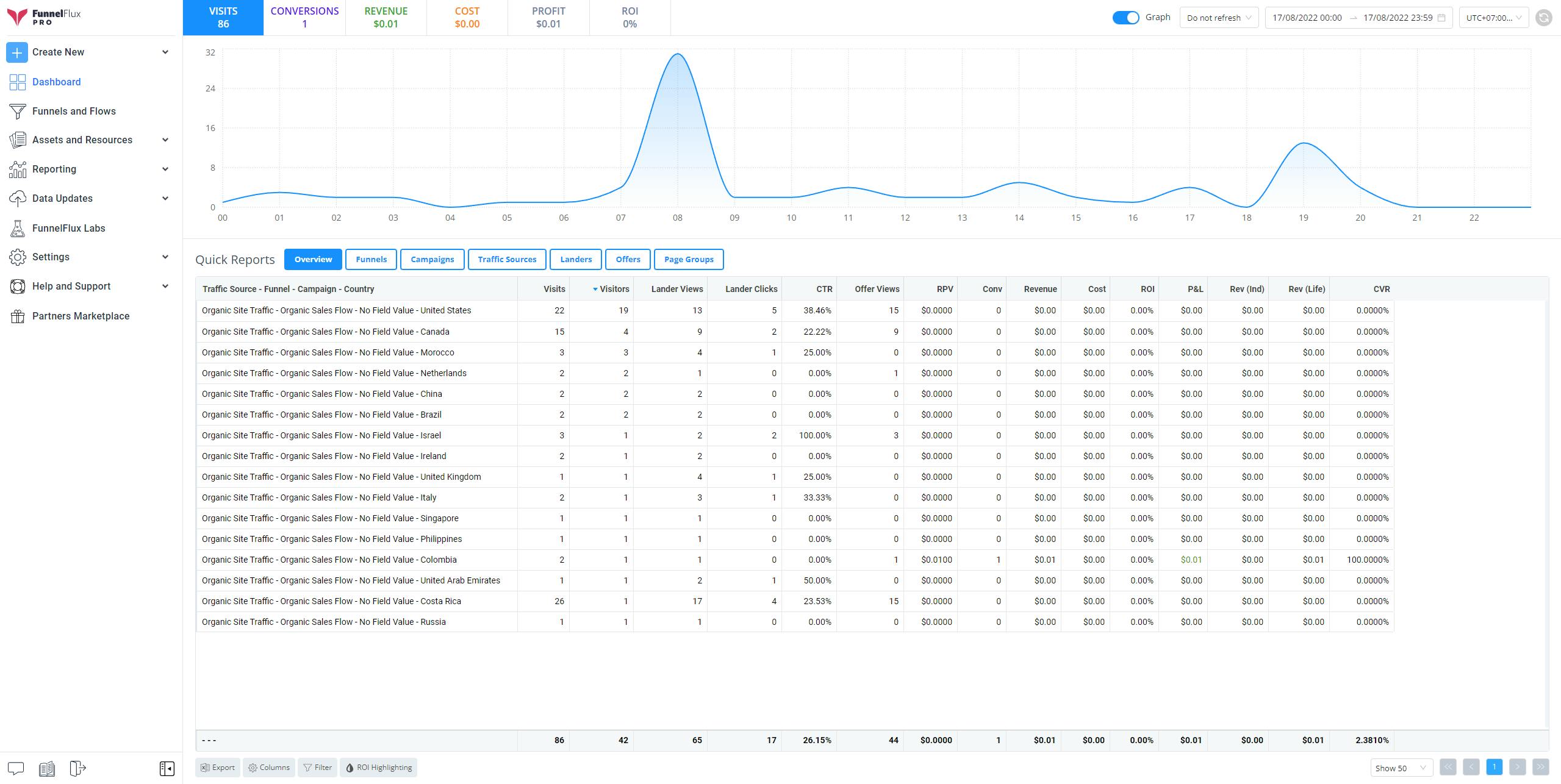 FunnelFlux Pro Pricing, Alternatives & More 2024 | Capterra