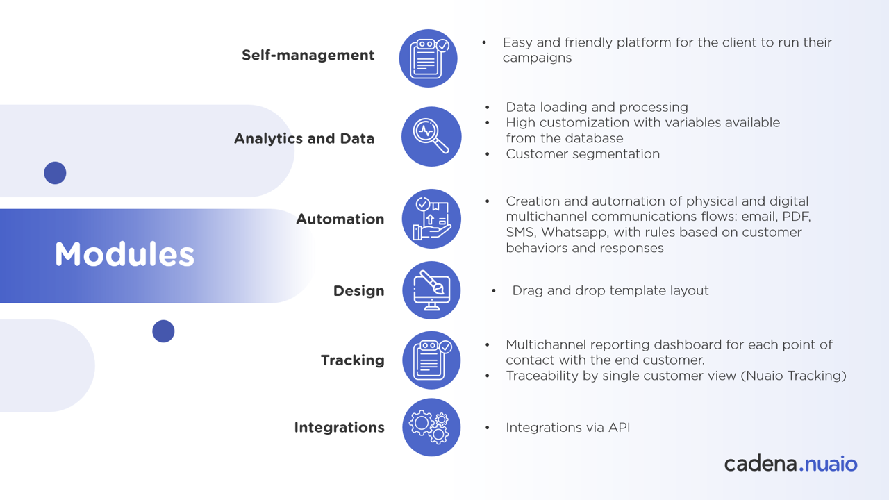 Cadena.nuaio Software - 2025 Reviews, Pricing & Demo