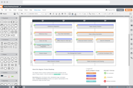 How To Use Lucidchart Likoshealthcare