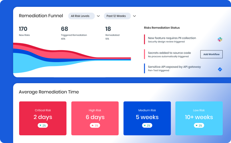 Apiiro | Reviews, Pricing & Demos - SoftwareAdvice GB