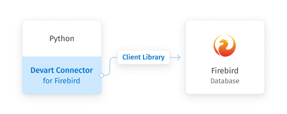 Devart Python Connector for Firebird Pricing, Alternatives & More 2025 | Capterra