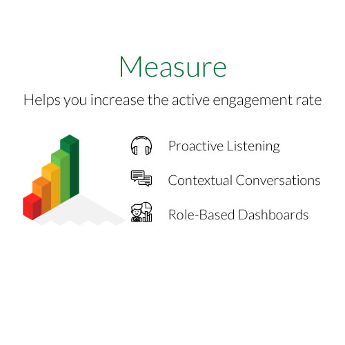 LitmusWorld Price, Features, Reviews & Ratings - Capterra India