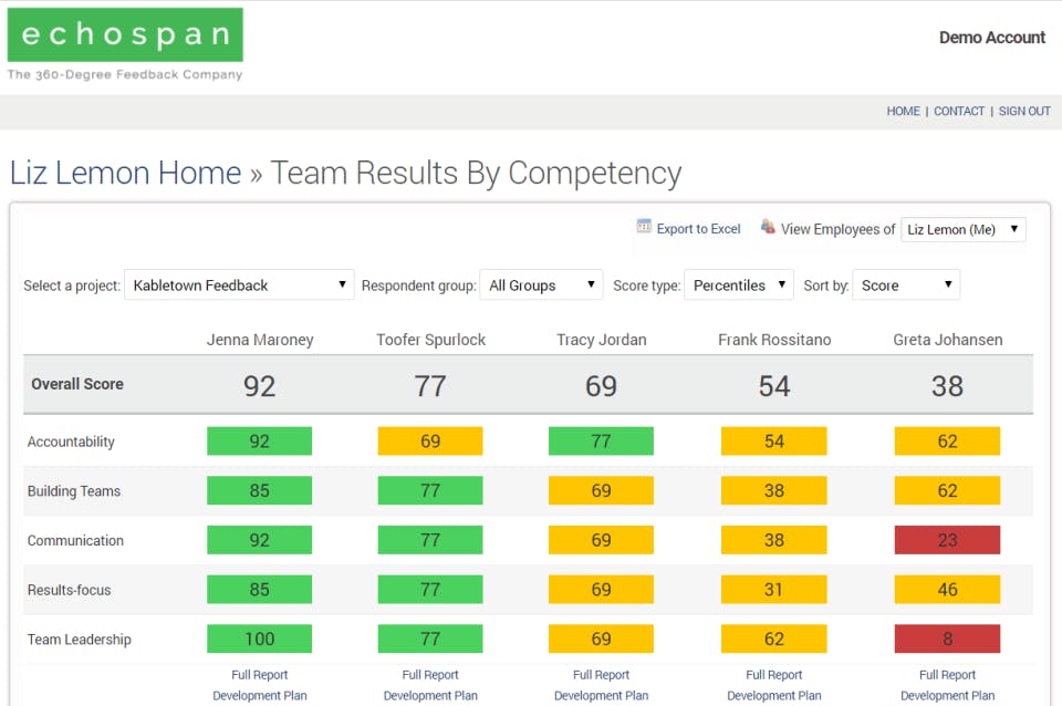 EchoSpan Flexible 360 Pricing, Alternatives & More 2023 | Capterra