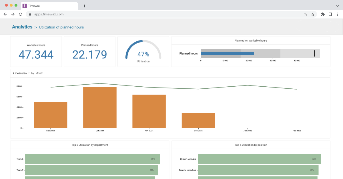 Timewax | Reviews, Pricing & Demos - SoftwareAdvice GB