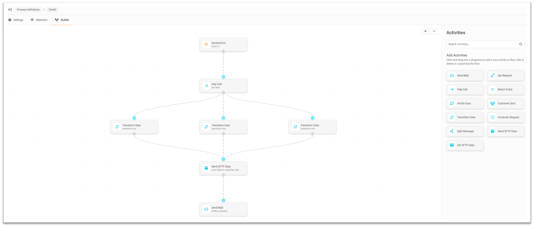 smartflow Pricing, Alternatives & More 2025 | Capterra