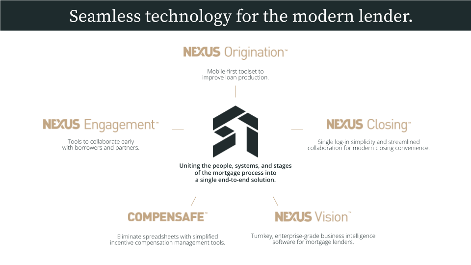 SimpleNexus Cost & Reviews - Capterra Australia 2022