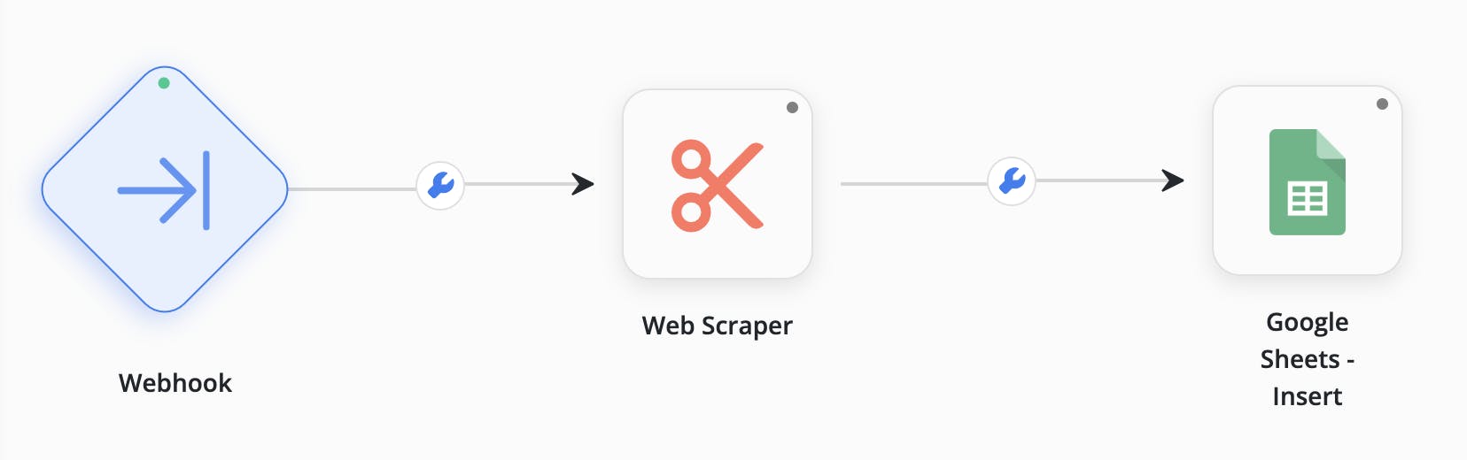 Byteline Pricing, Alternatives & More 2023 | Capterra