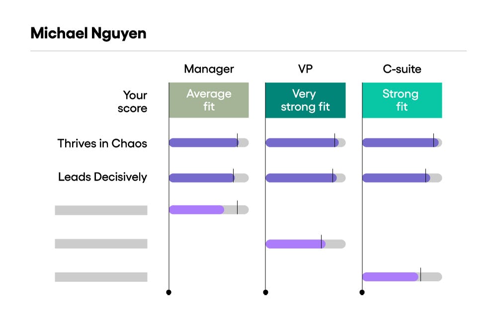 SuccessFinder Software - 2024 Reviews, Pricing & Demo