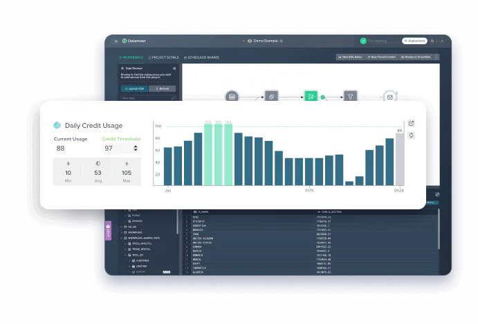 Datameer Reviews, Cost & Features | GetApp Australia 2026