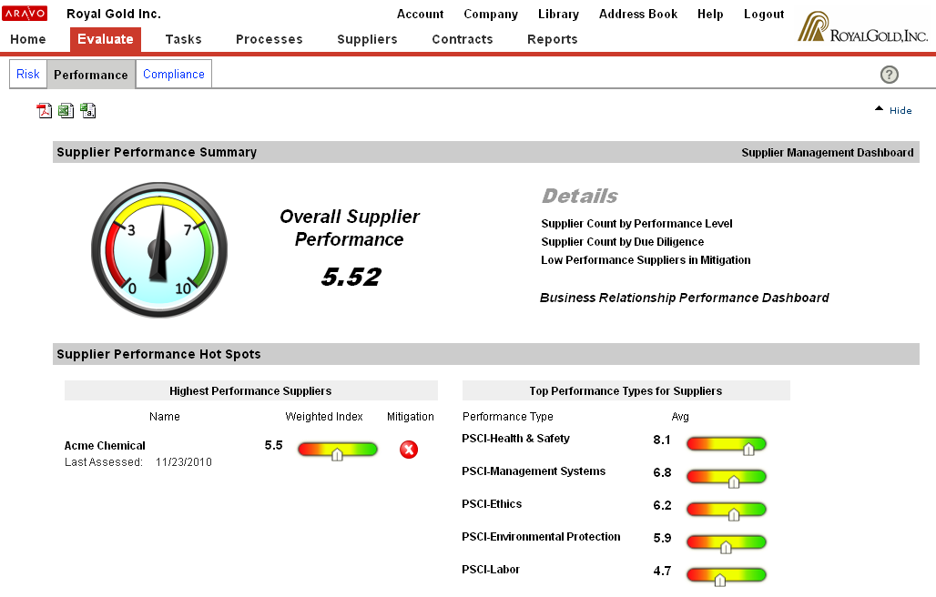 Aravo | Reviews, Pricing & Demos - SoftwareAdvice GB