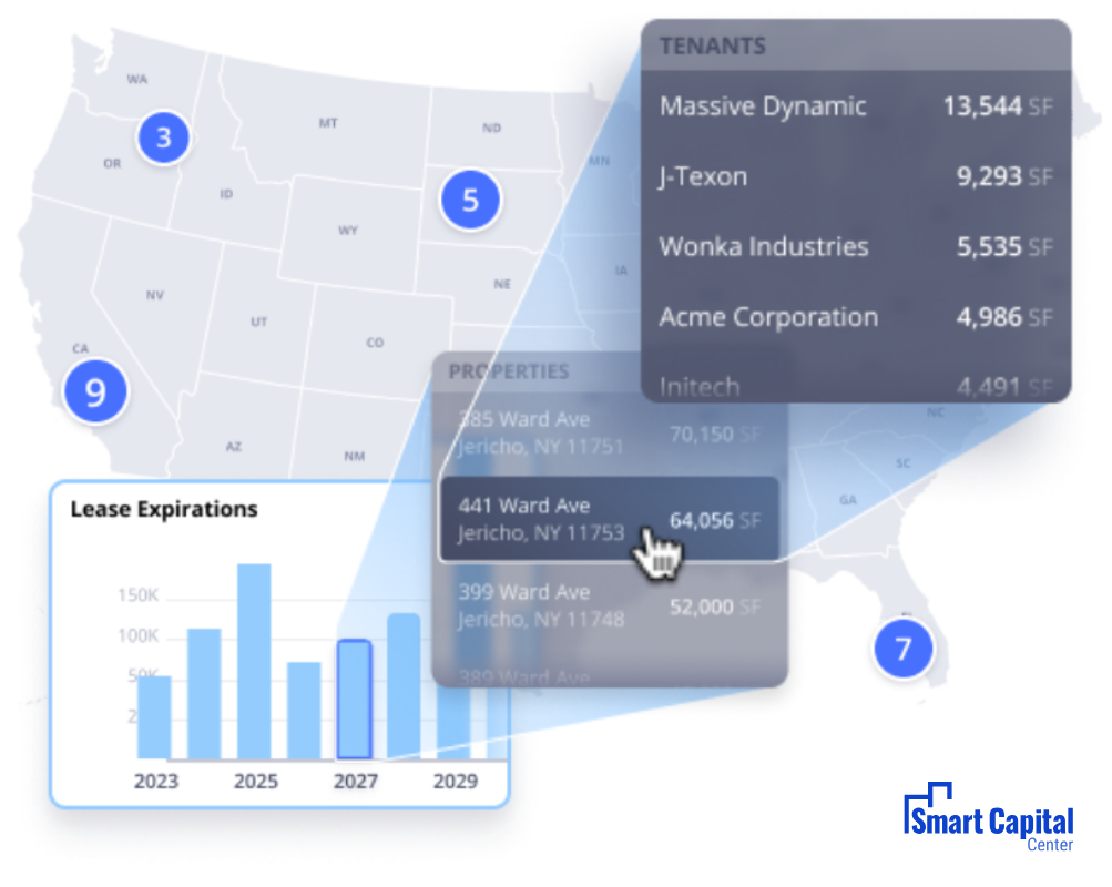 Smart Capital Center Reviews, Cost & Features | GetApp Australia 2025