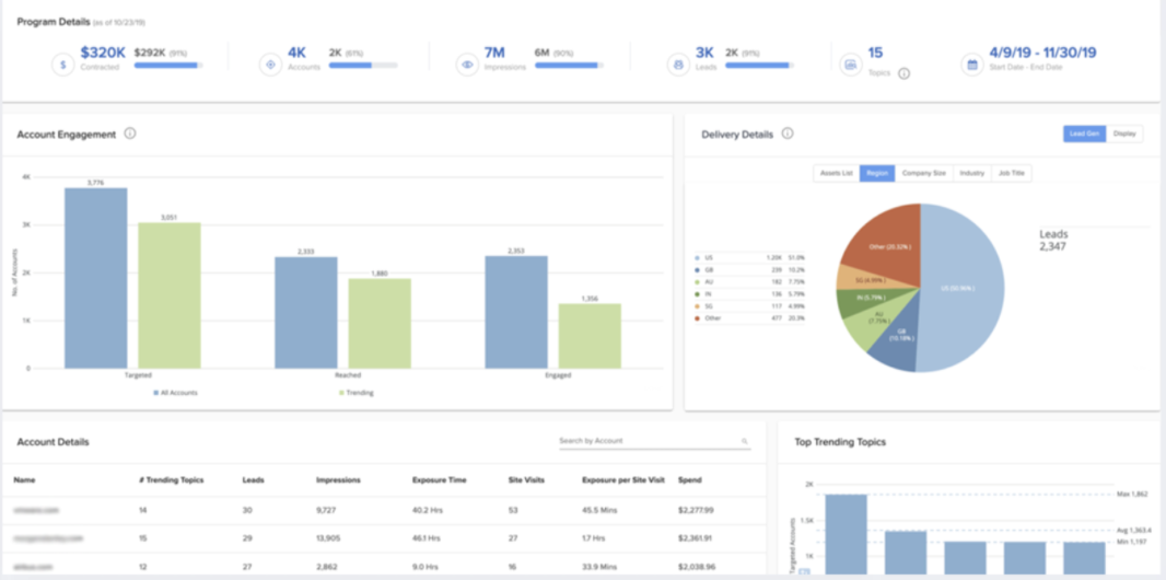 ML Platform | Reviews, Pricing & Demos - SoftwareAdvice GB