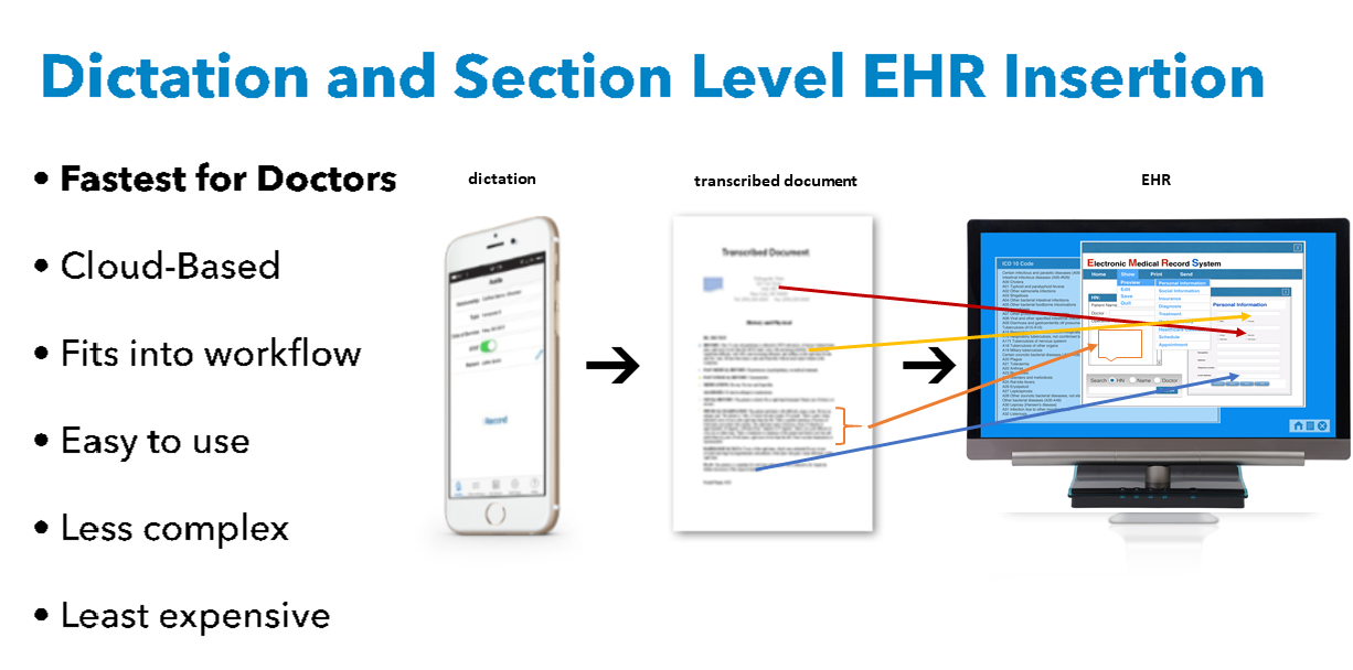 ZyDoc Reviews, Cost & Features | GetApp Australia 2025