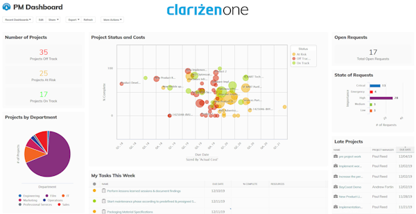 Planview Clarizen Reviews, Demo & Pricing - 2022