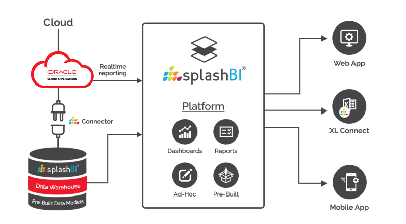 Splashbi Software 2025 Reviews Pricing And Demo