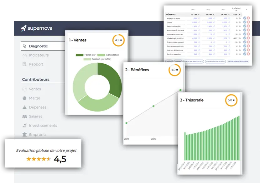 Supernova Cost & Reviews - Capterra Australia 2023