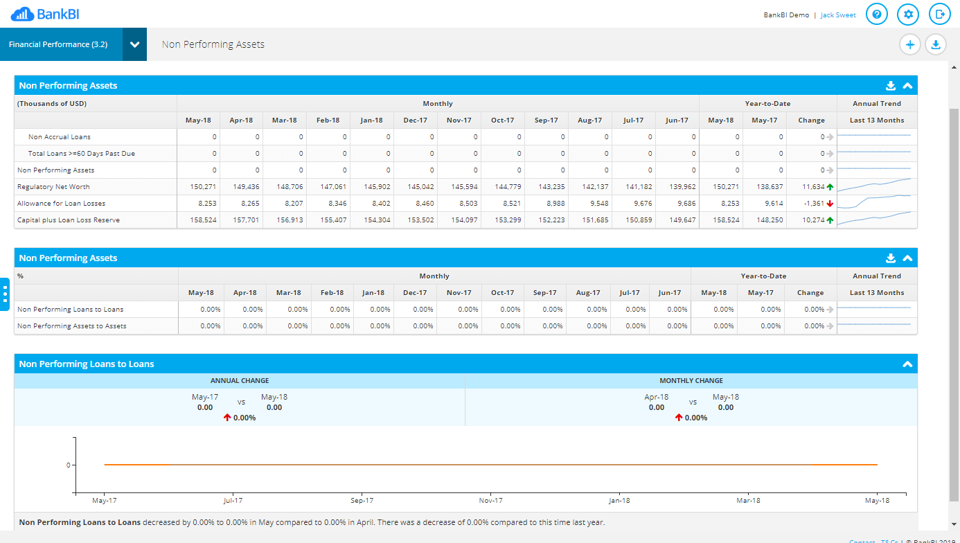 BankBI | Reviews, Pricing & Demos - SoftwareAdvice AU