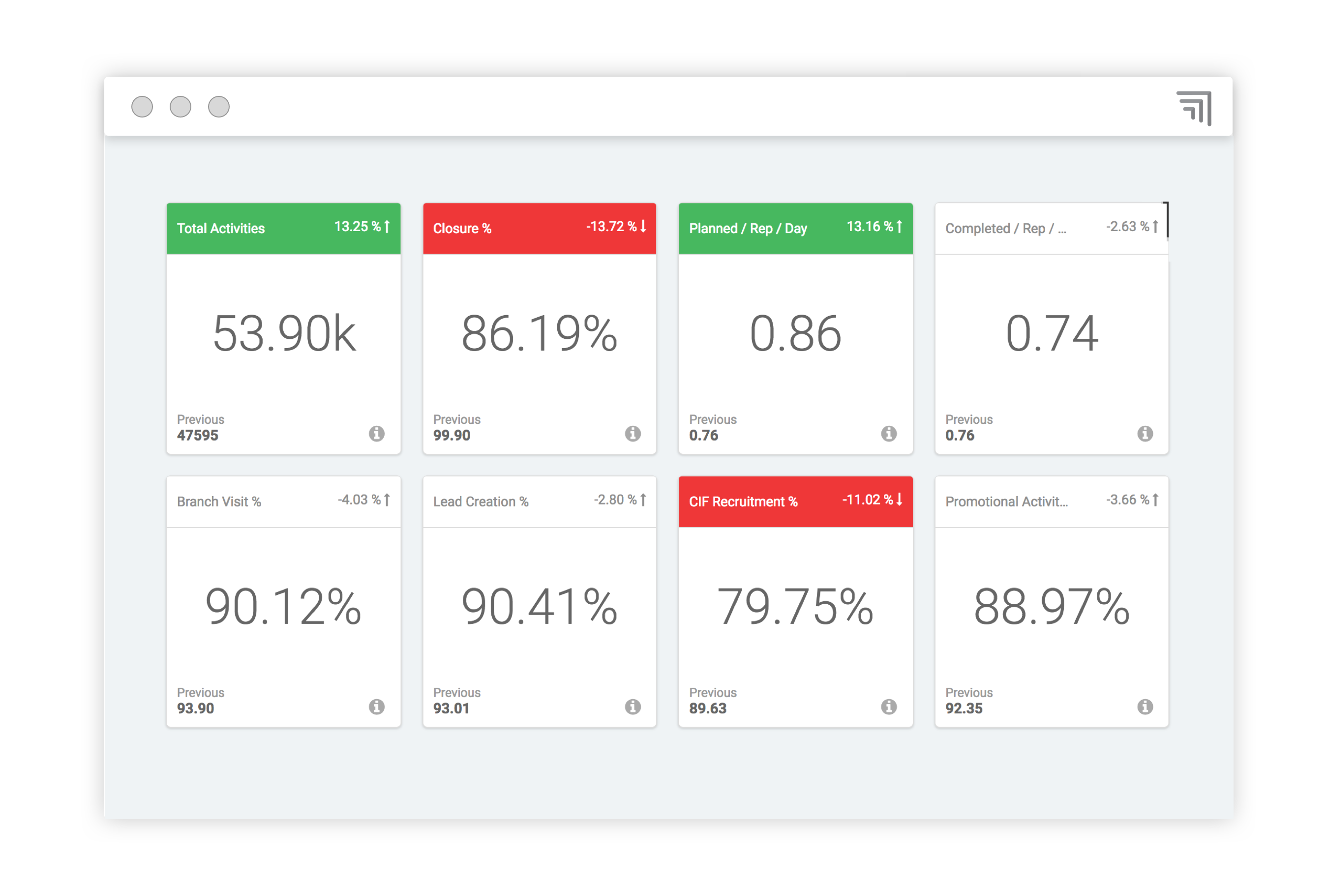 Vymo Reviews, Cost & Features | GetApp Australia 2025