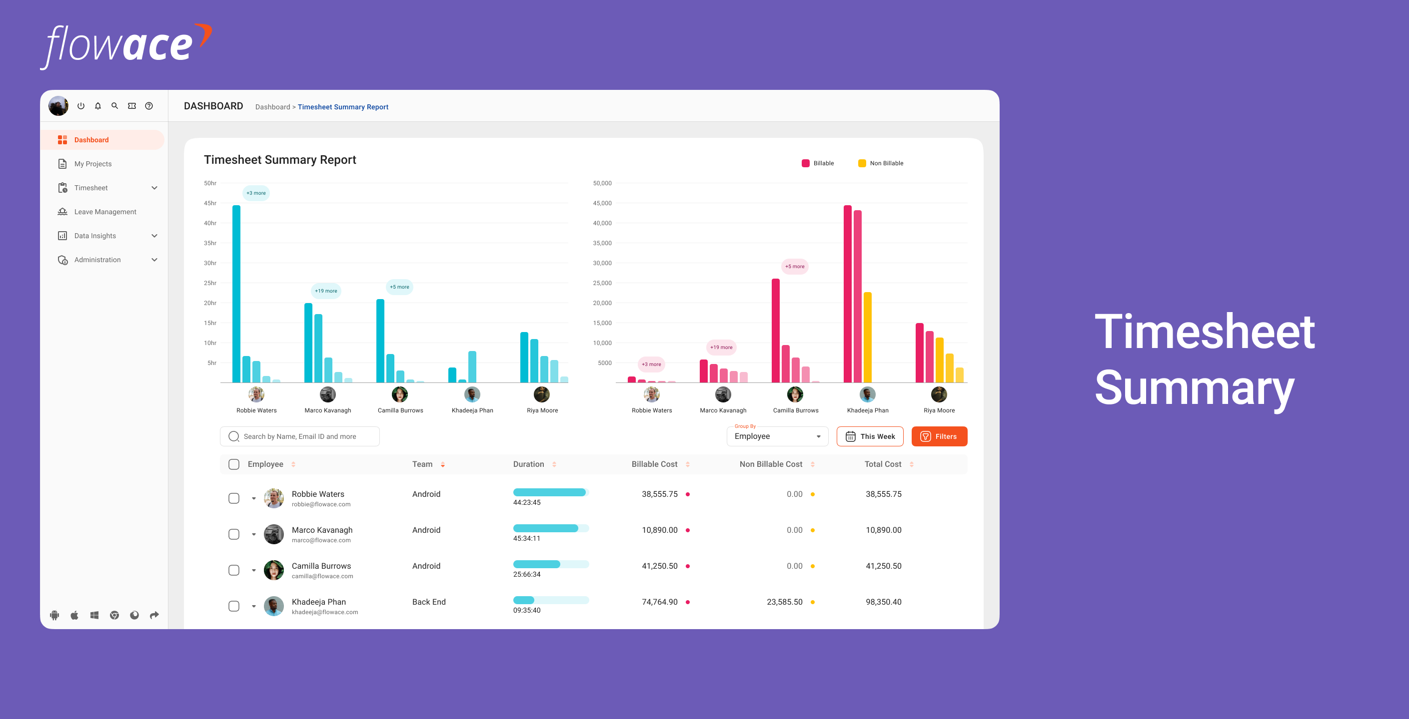 Flowace Software - 2025 Reviews, Pricing & Demo