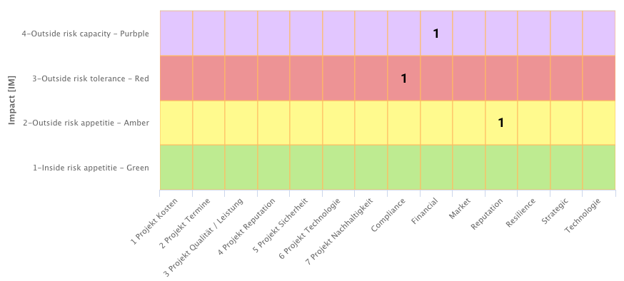 TopEase Risk Management Pricing, Alternatives & More 2025 | Capterra