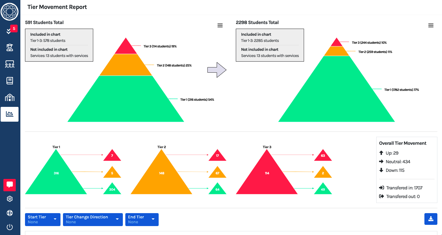 Branching Minds RTI/MTSS Reviews, Cost & Features | GetApp Australia 2025