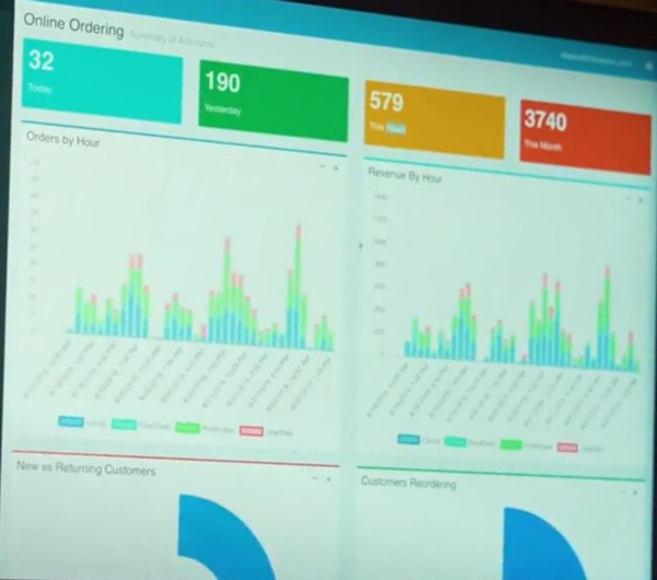 Chowly Reviews, Demo & Pricing - 2022