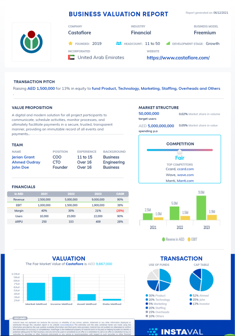 InstaVal Reviews, Cost & Features | GetApp Australia 2024