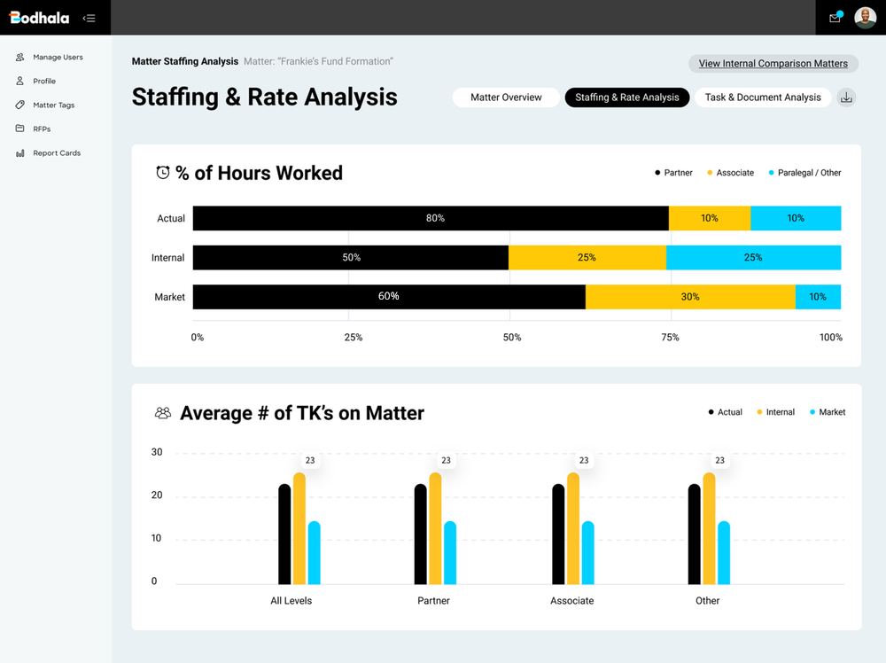Onit Catalyst for ELM Pricing, Alternatives & More 2025 | Capterra