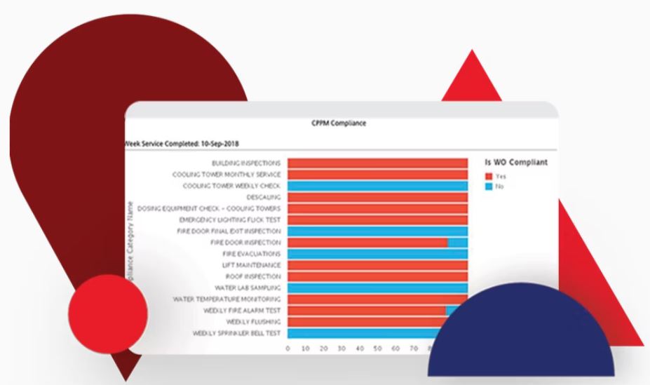 vx Maintain 2025 Pricing, Features, Reviews & Alternatives | GetApp