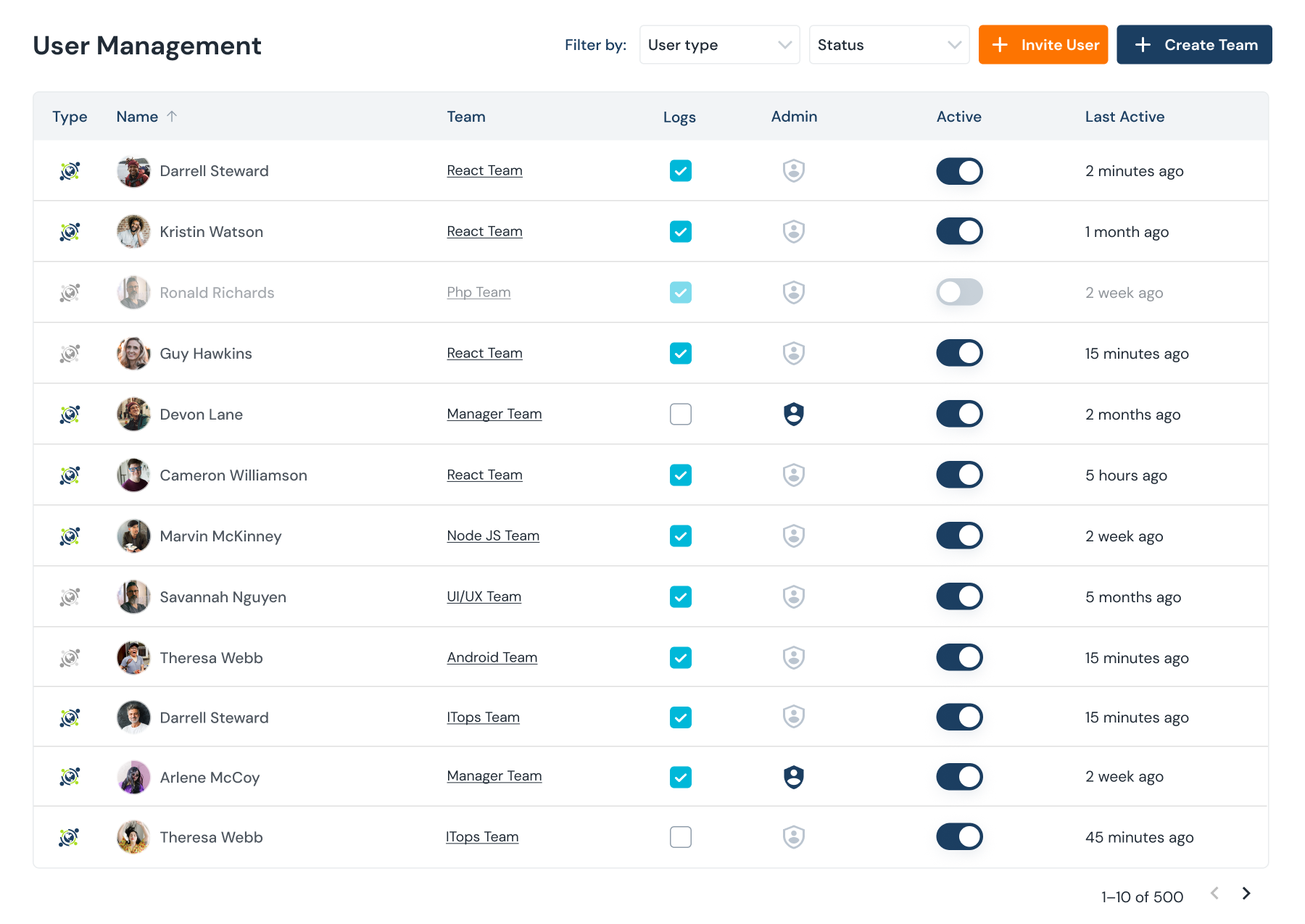 Taskboard Pricing, Alternatives & More 2025 | Capterra