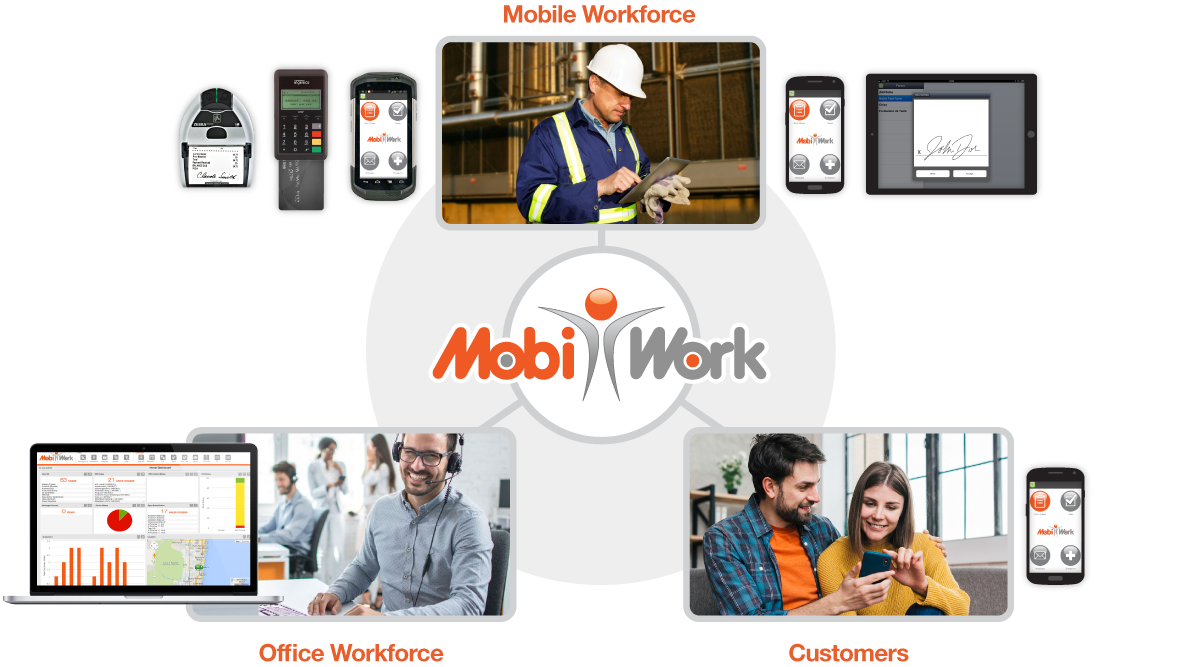 MobiWork Pricing, Alternatives & More 2023 | Capterra