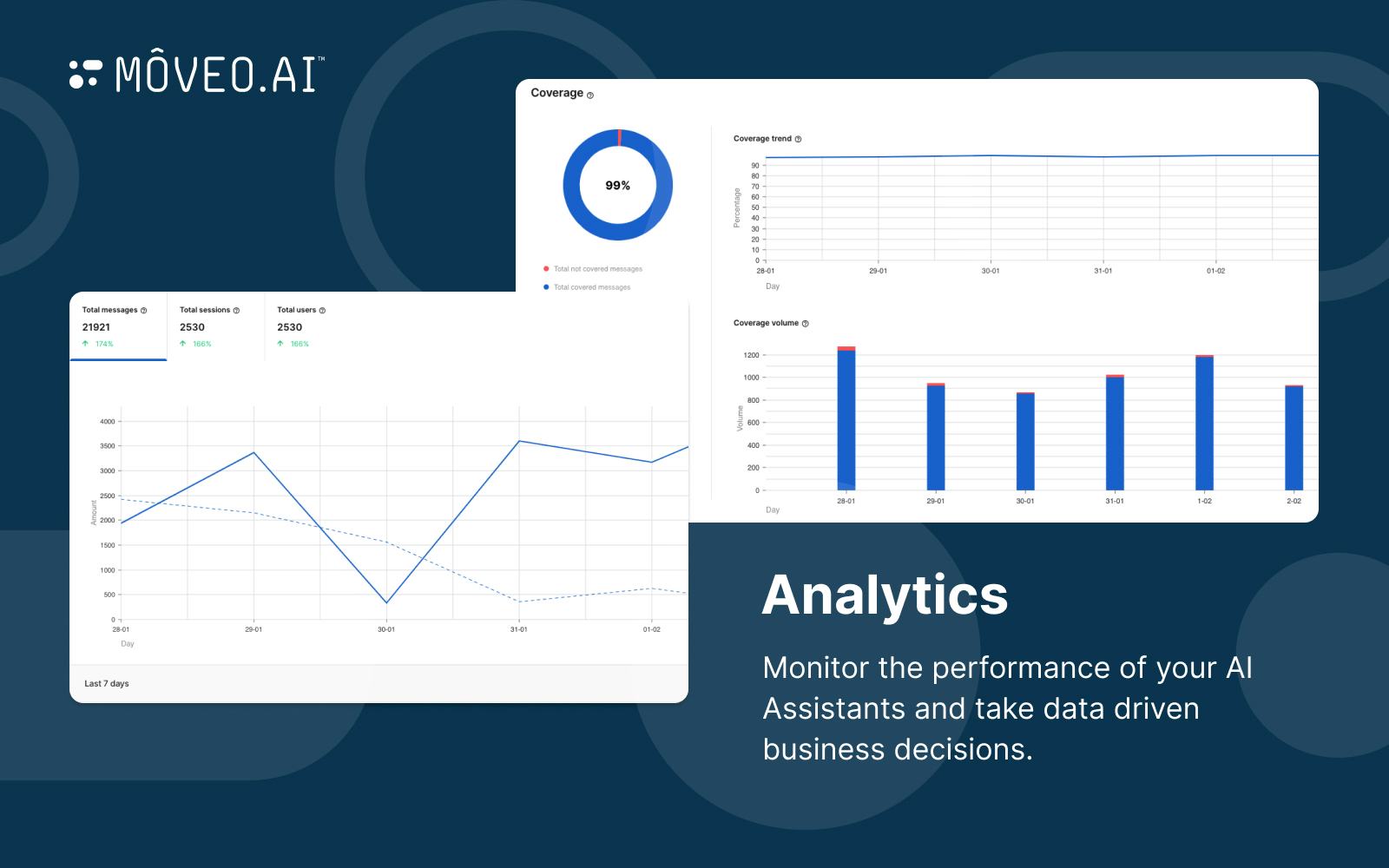 Môveo.AI Software - 2023 Reviews, Pricing & Demo