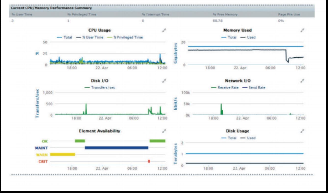 Uptime Infrastructure Monitor Software - 2025 Reviews, Pricing & Demo