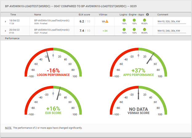 Login Enterprise Platform Software 2025 – Reviews, Preise & Live-Demos
