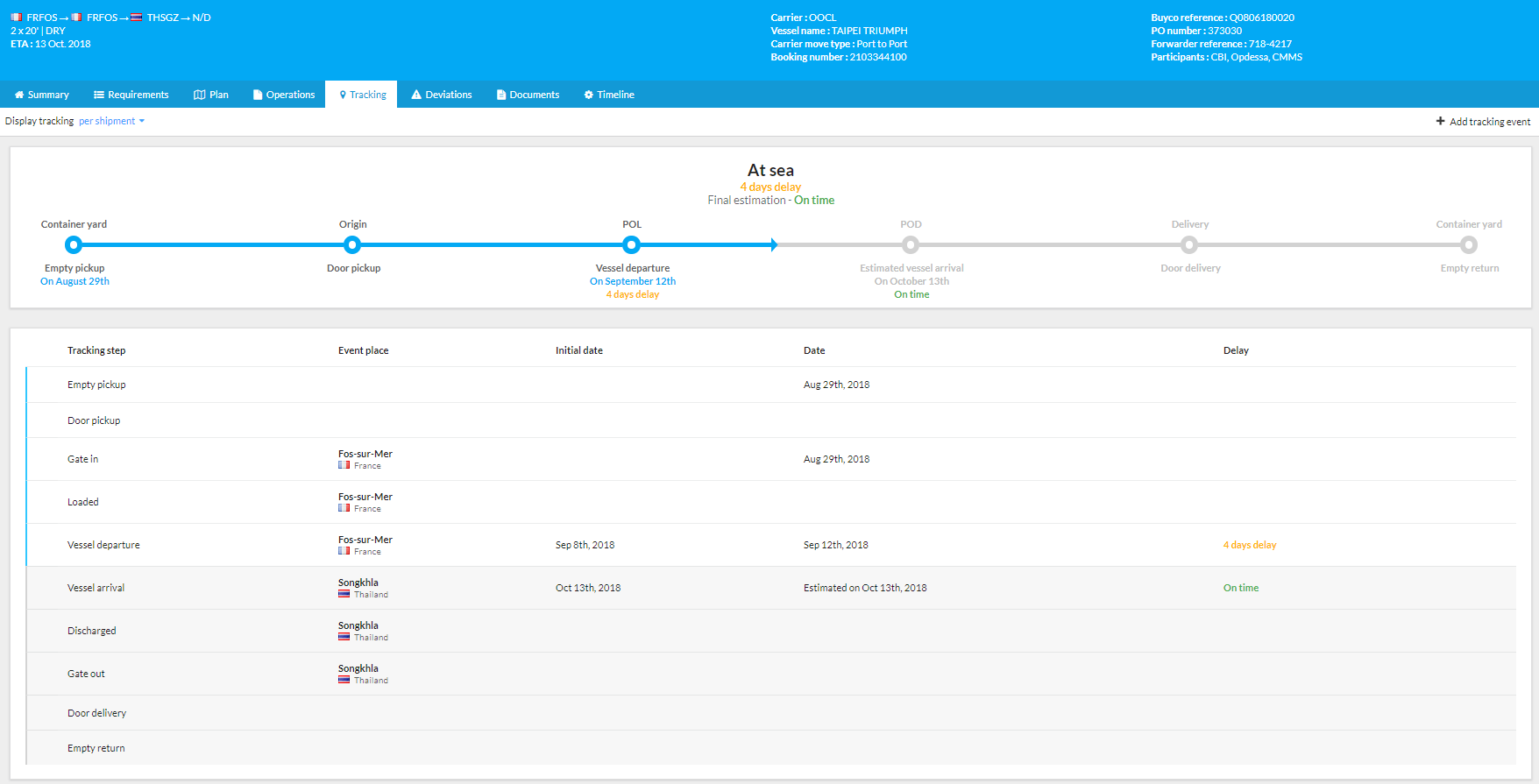 BuyCo Reviews, Cost & Features | GetApp Australia 2024