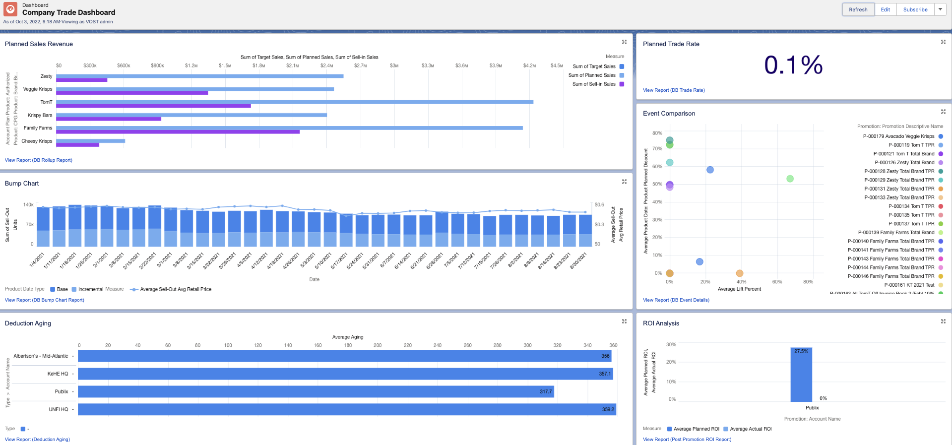 CPGvision Software - 2024 Reviews, Pricing & Demo