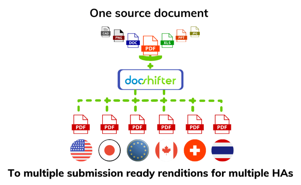 DocShifter Pricing, Alternatives & More 2025 | Capterra