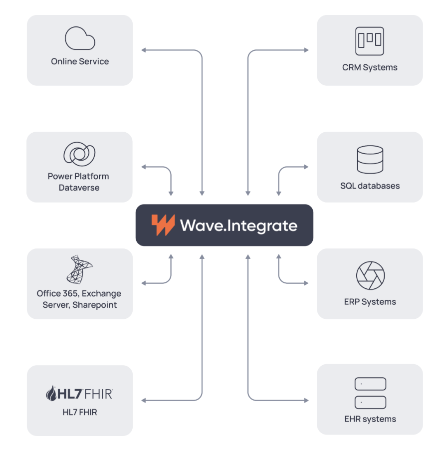 Wave.Integrate Pricing, Alternatives & More 2025 | Capterra