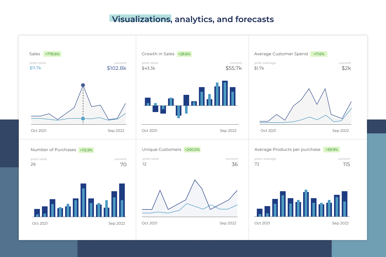 Syft Analytics Reviews, Cost & Features | GetApp Australia 2023