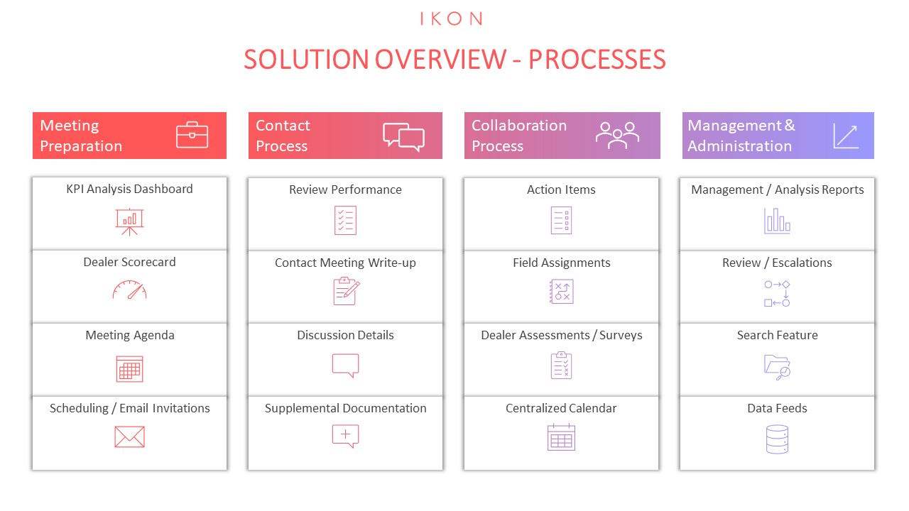 IKON Dealer Contact Management System Pricing, Alternatives & More 2024 ...